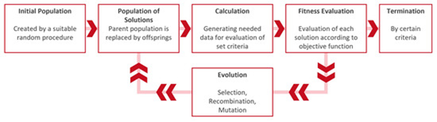 The 38th International Electric Vehicle Symposium & Exhibition ...